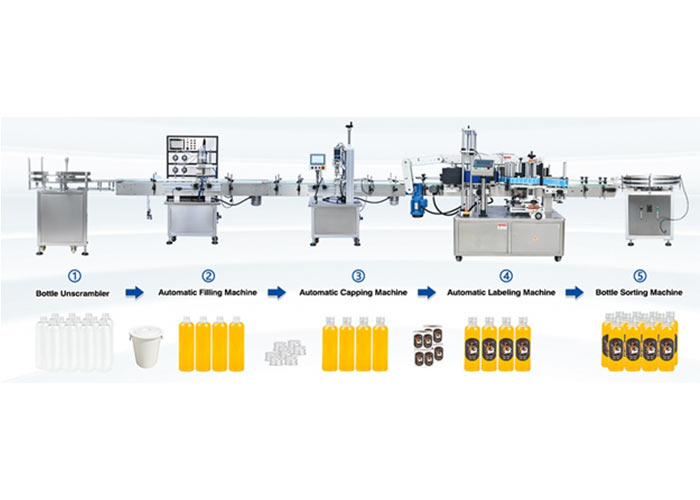Bottle & Jar Filling, Capping & Labelling Machines - LENIS MACHINES